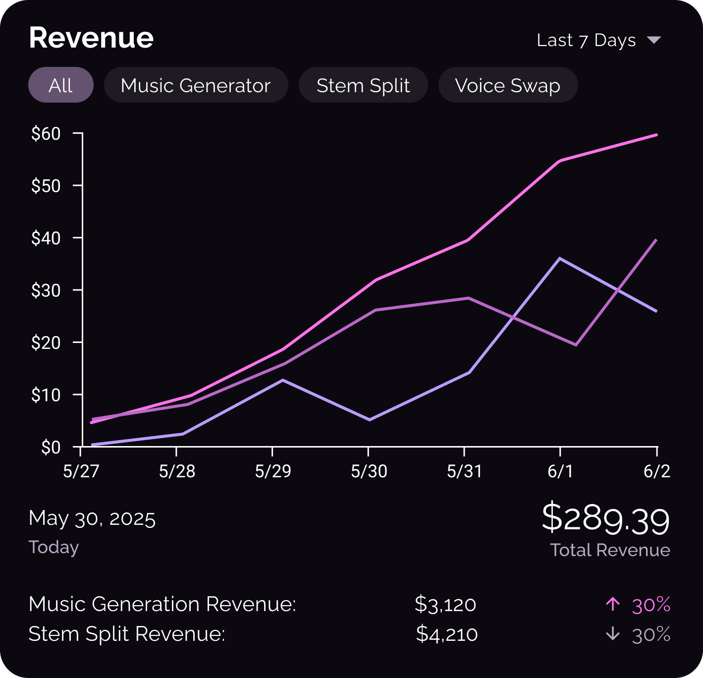 Controlla Voice 50% Off Coupon (May 2026 · 100% Working)