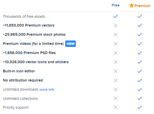 All Way to get Freepik Best Deals (20% OFF) - 2023