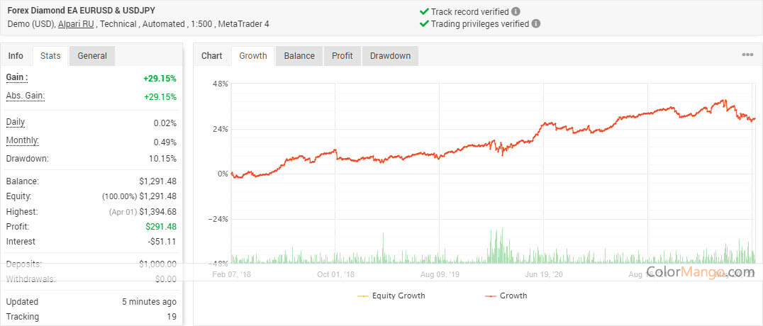 Forex Diamond EA 71% Discount Coupon (Sep 2025 · Verified)