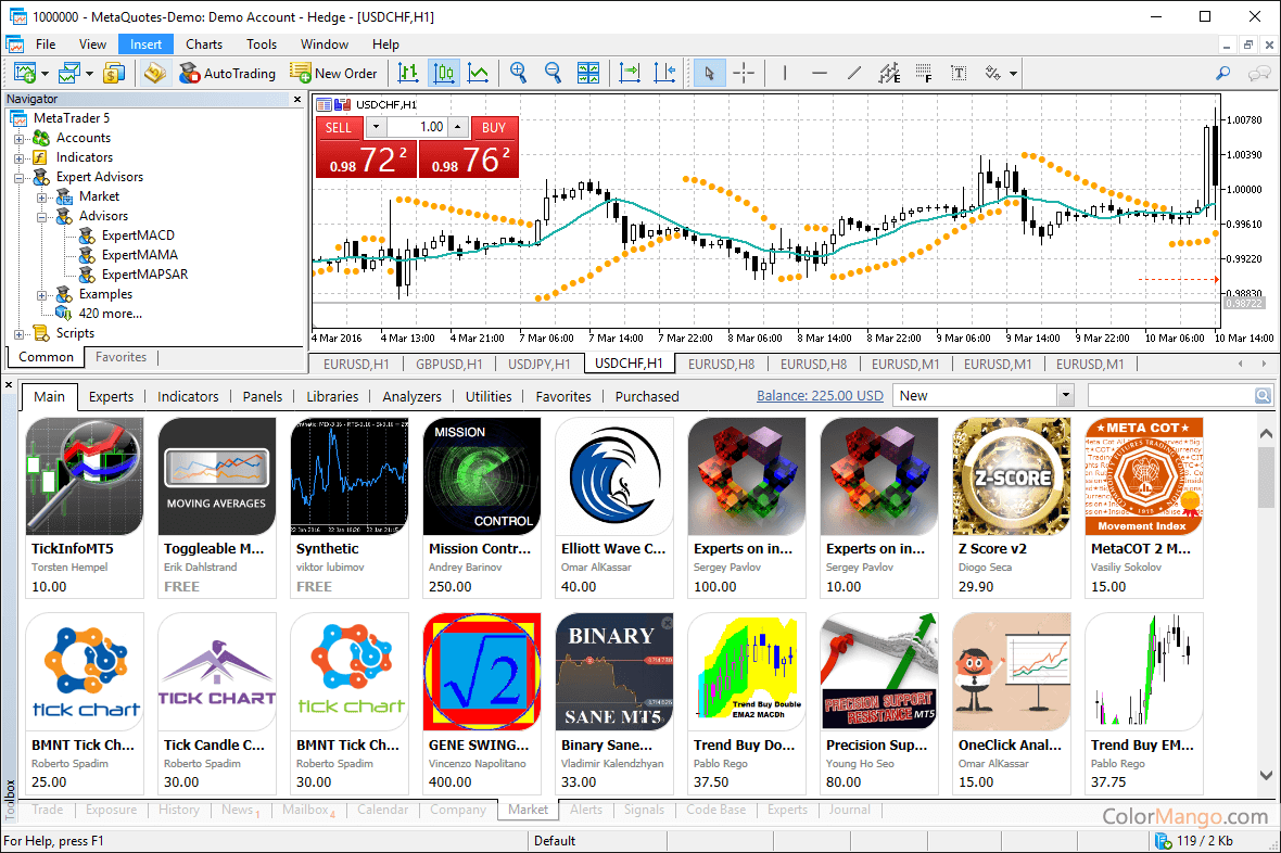 MetaTrader - Freeware