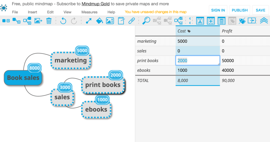 TOP 10 Best Mind Mapping Tools 2022 Surpasses 65 Million Monthly Visits