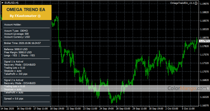 Omega Trend EA 5% Off Coupon (Dec 2025 · 100% Working)