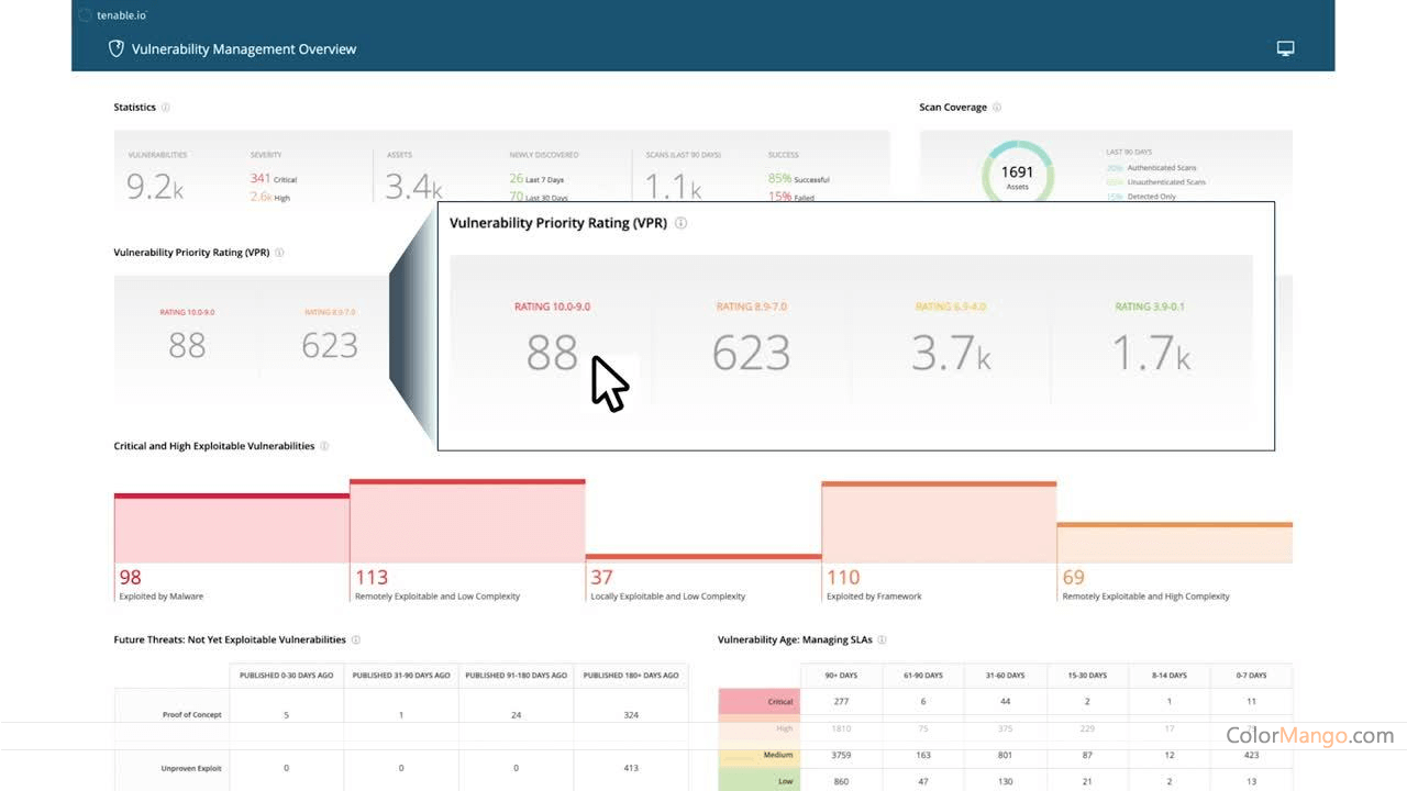 Tenable.io 10% Discount Coupon 2024 (100% Working)