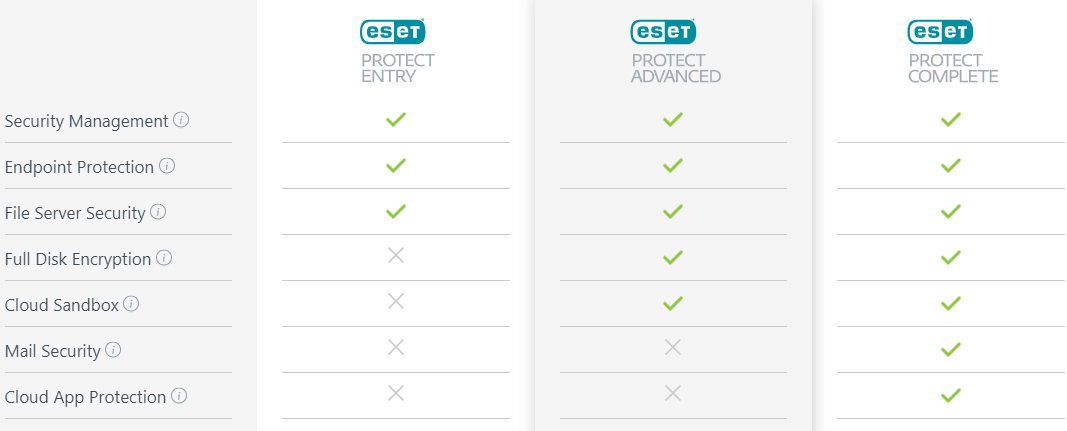 ESET PROTECT Online Shopping, Price, Free Trial