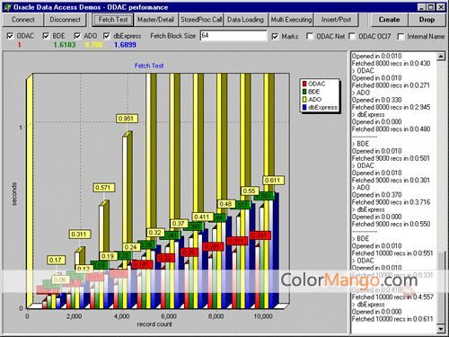 Oracle Data Access Components 10 Discount