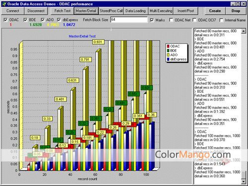 Oracle Data Access Components 10% Off Coupon (2025 · 100% Working)
