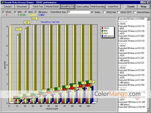 Oracle Data Access Components 10% Off Coupon (2025 · 100% Working)
