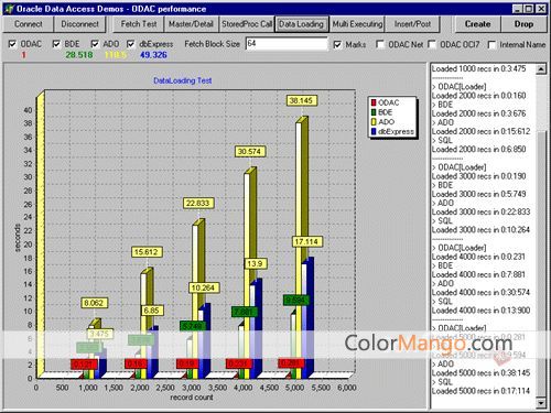 Oracle Data Access Components 10% Off Coupon (2025 · Verified)