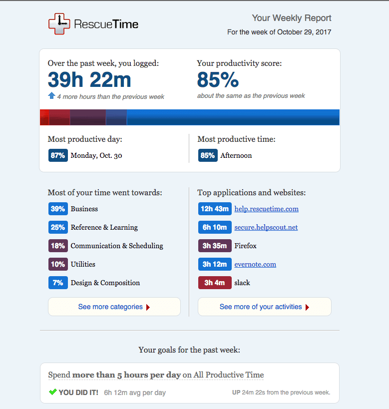 RescueTime Online Shopping, Price