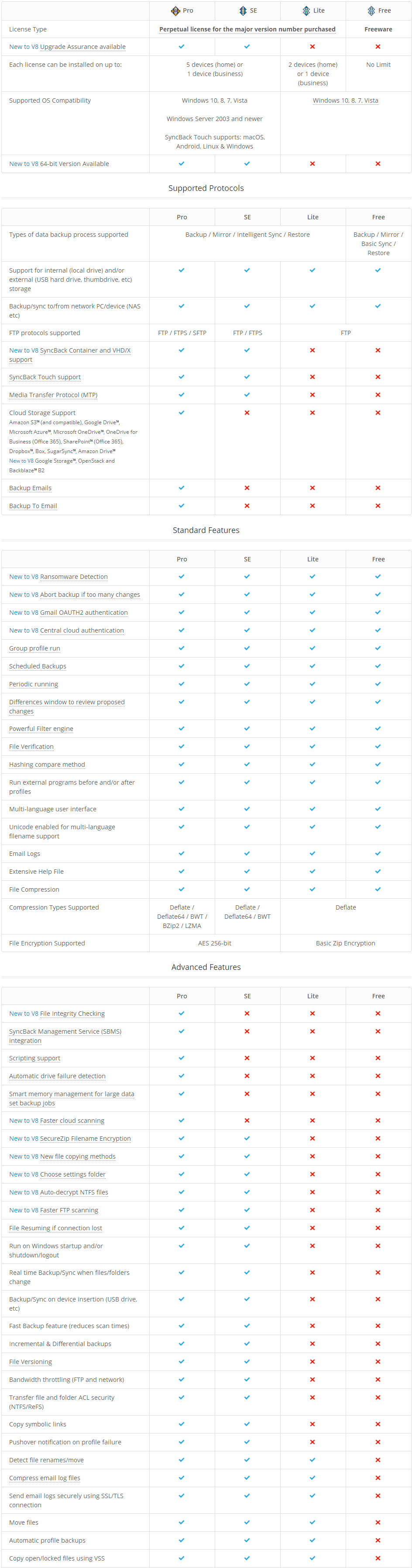 SyncBackFree Official Download - Freeware