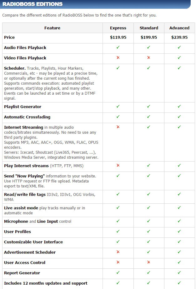 RadioBOSS 35% Off Coupon (Oct 2025 · 99% Working)