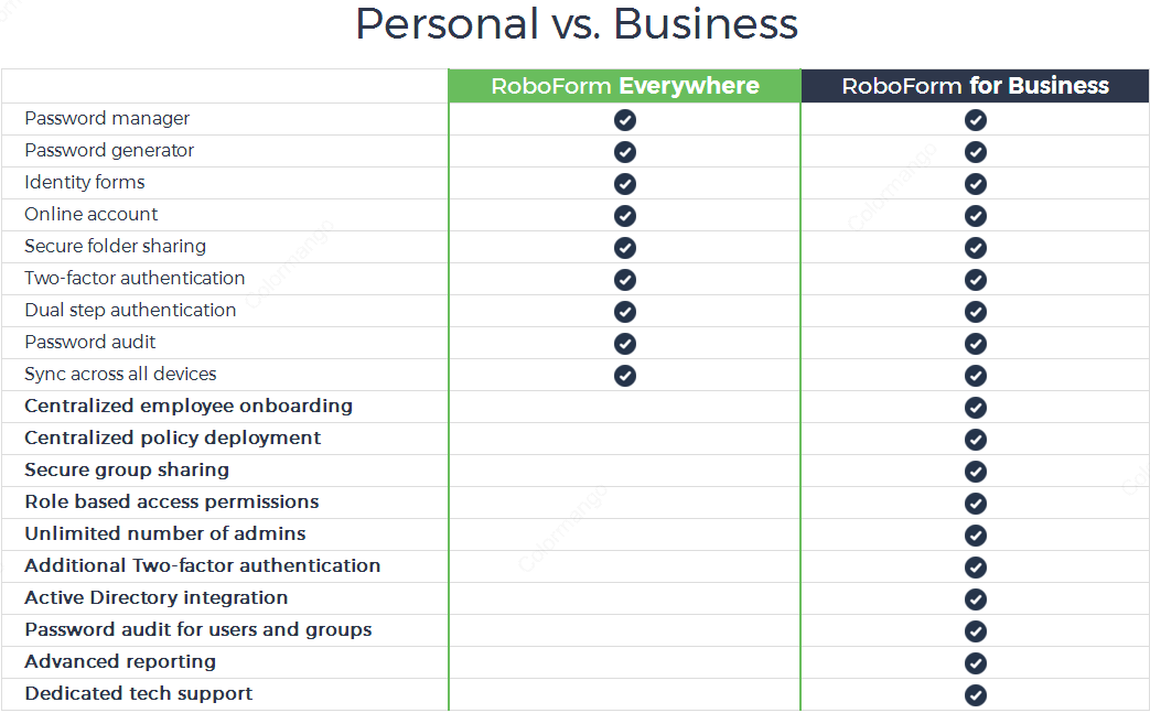 RoboForm 12.6% Discount Coupon Apr. 2021 (100% Working)