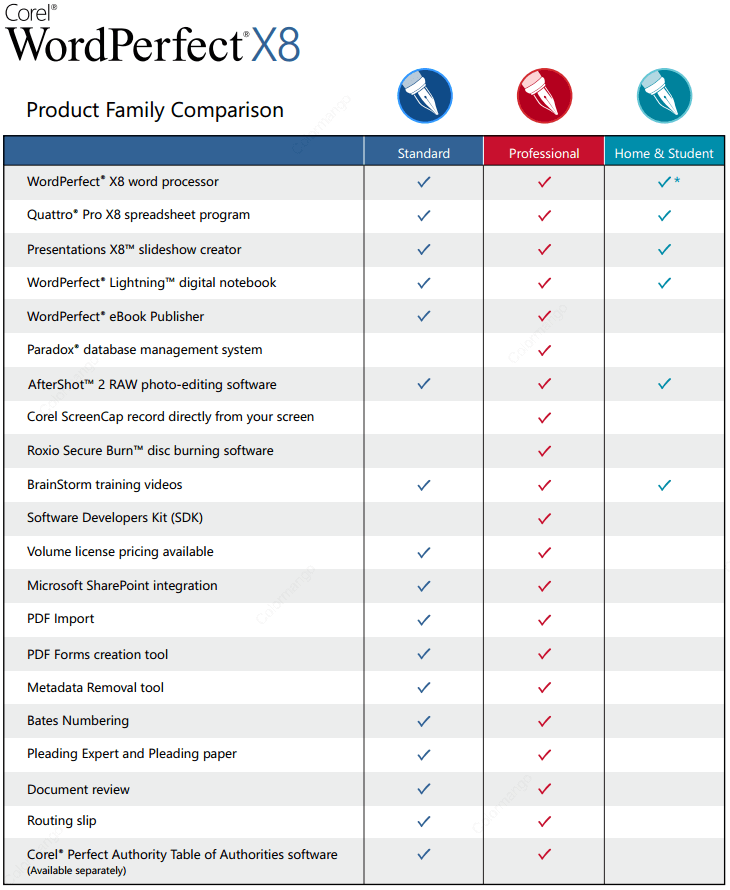 WordPerfect Office Standard $50 Discount Coupon (100% Worked)