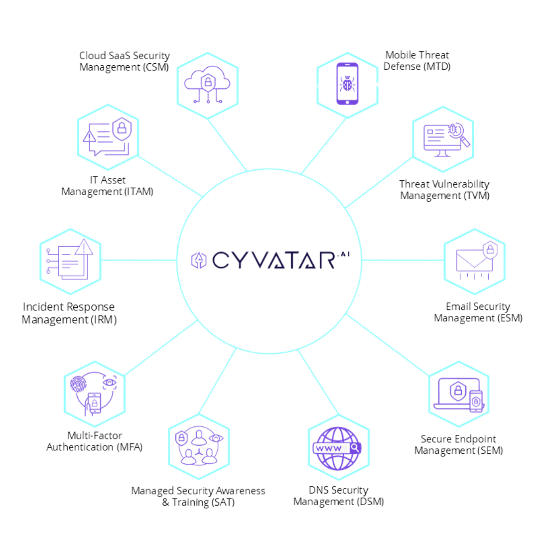 Cyvatar Deal: (Nov 2025 · 100% Working)